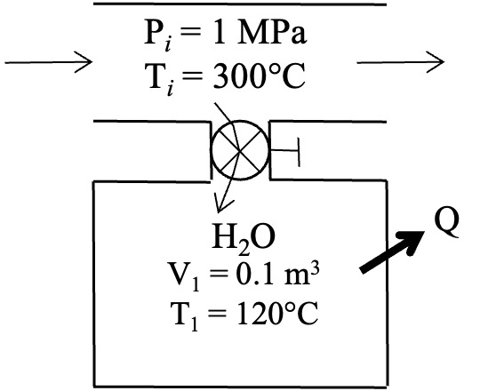 Solved 0.1 m3 rigid tank initially contains saturated water | Chegg.com