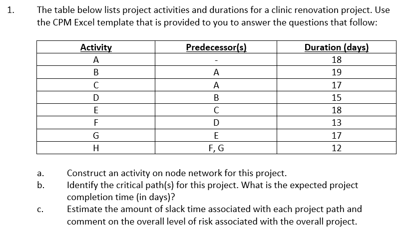 Solved The table below lists project activities and | Chegg.com