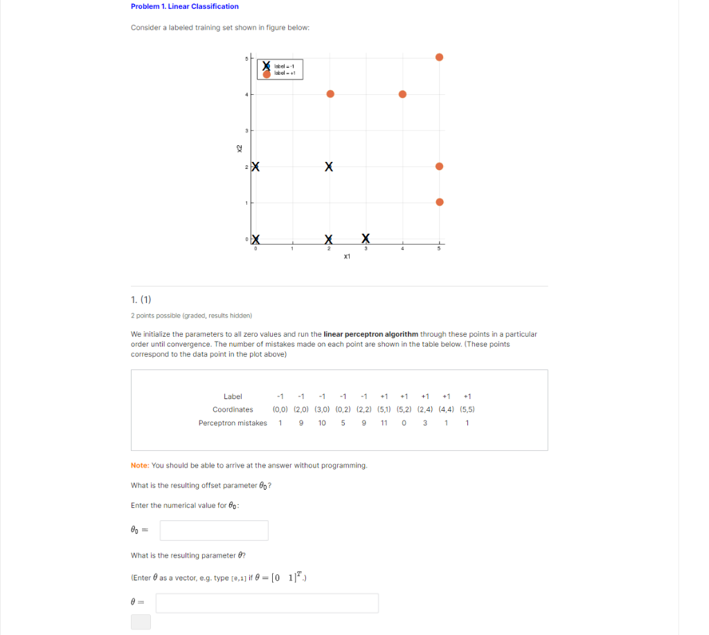 Solved Consider a labeled training set shown in figure | Chegg.com