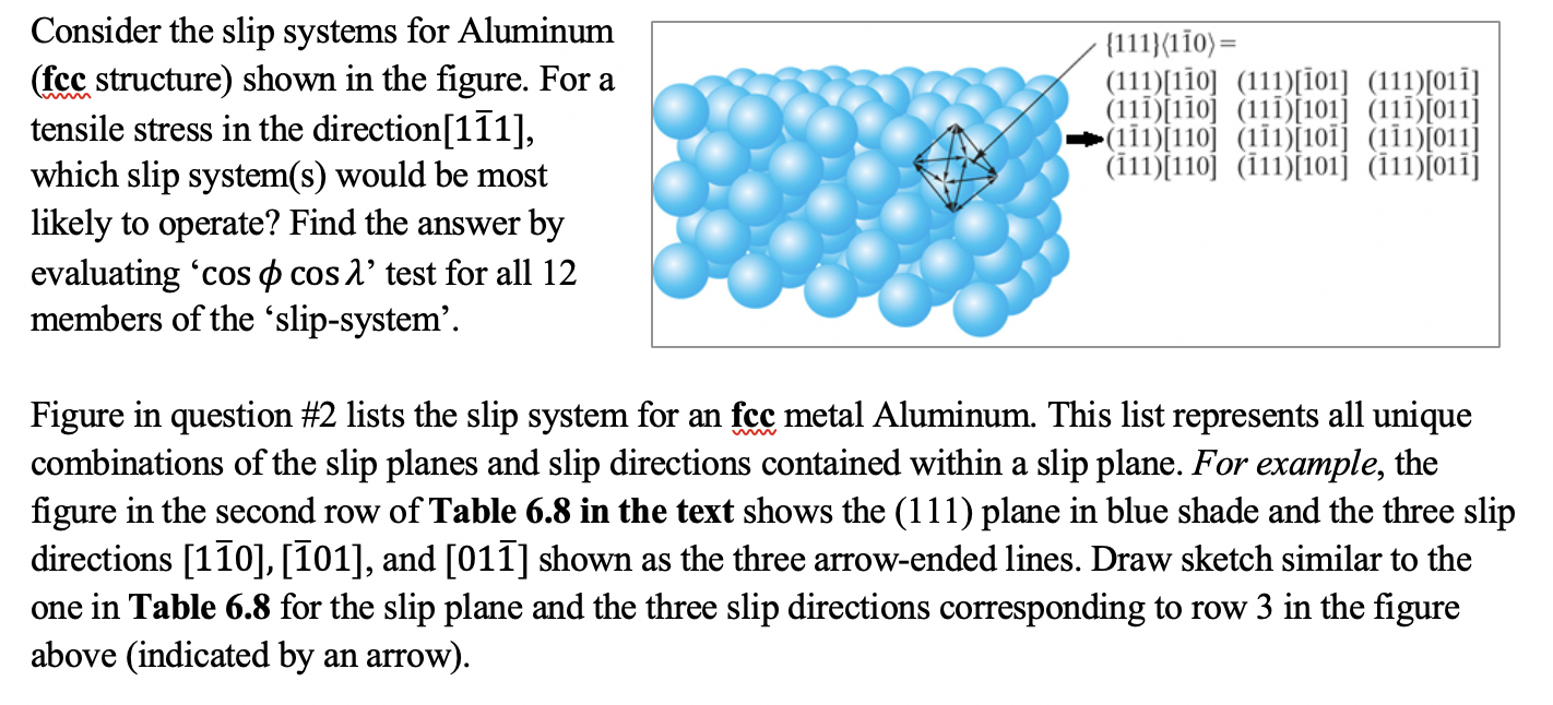 Solved Consider the slip systems for Aluminum (fcc | Chegg.com