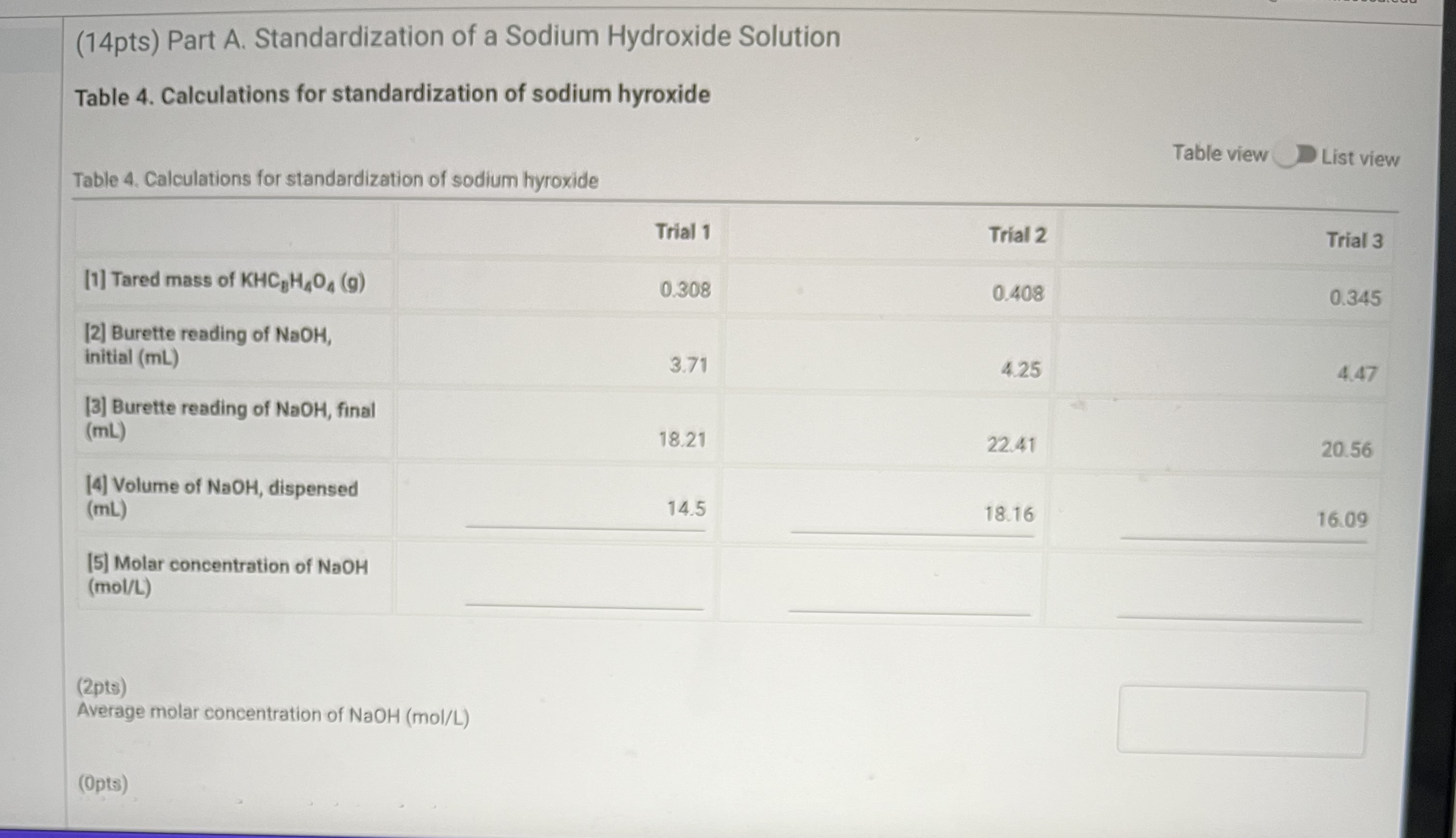 Solved Table 1. Measurements for standardization of NaOH | Chegg.com