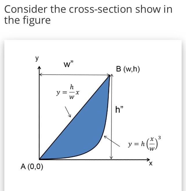 Solved Consider the cross-section show in the figure B (w,h) | Chegg.com