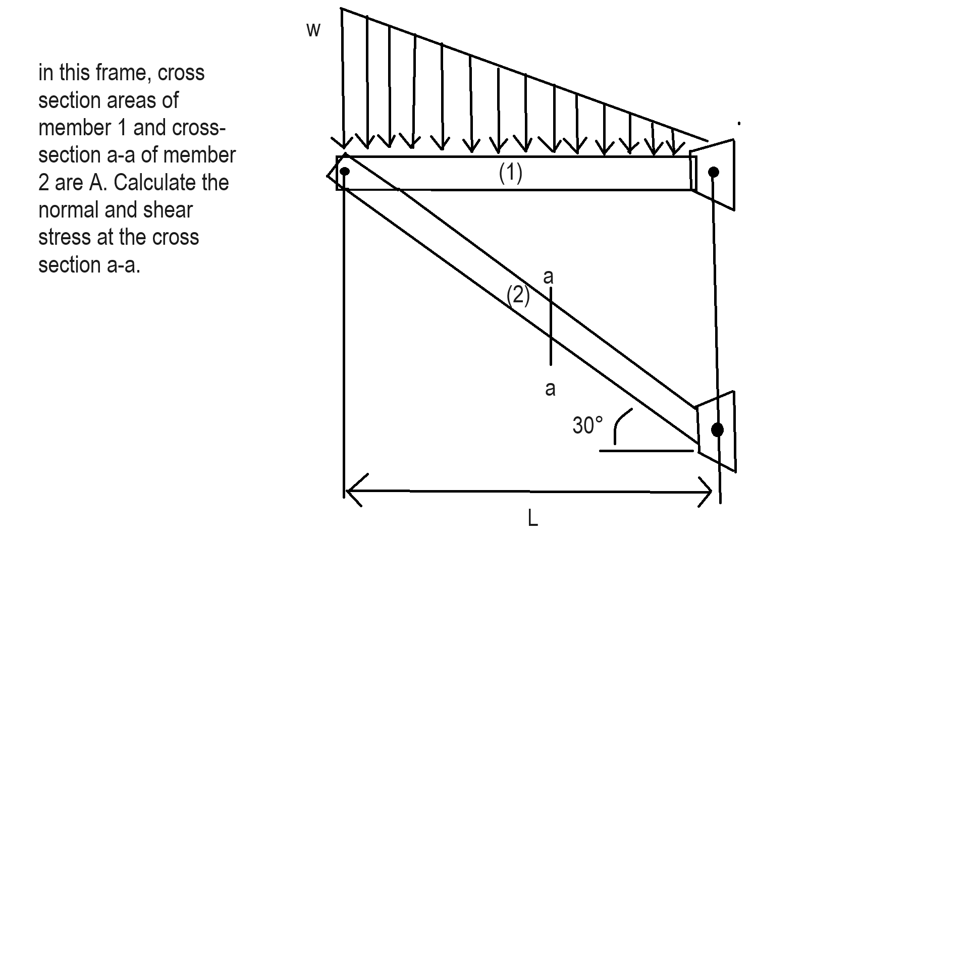 Solved in this frame, cross section areas of member 1 ﻿and | Chegg.com