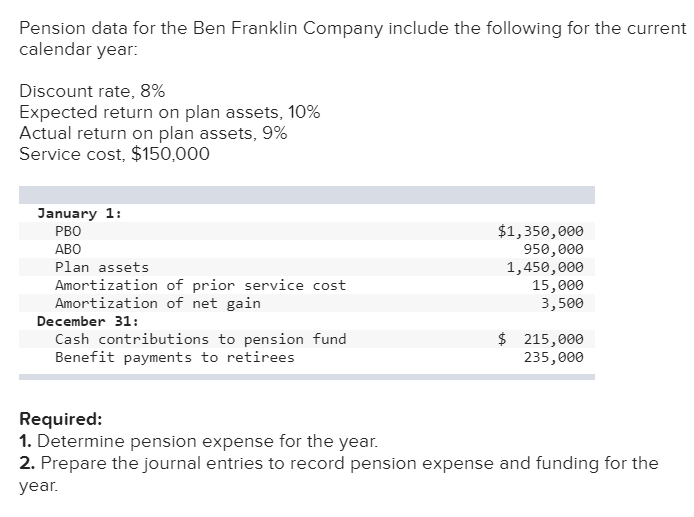Solved Pension data for the Ben Franklin Company include the | Chegg.com