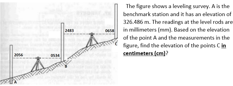 Solved The figure shows a leveling survey. A is the | Chegg.com