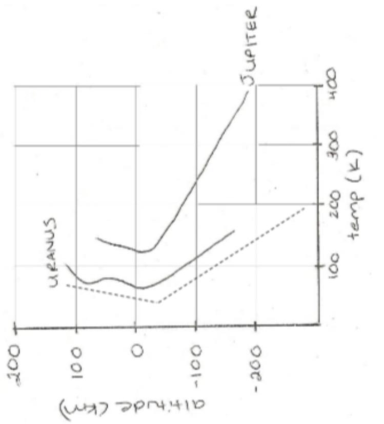 The dashed line on the graph above shows a | Chegg.com