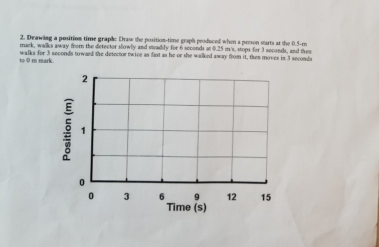 Solved 2. Drawing a position time graph: Draw the | Chegg.com