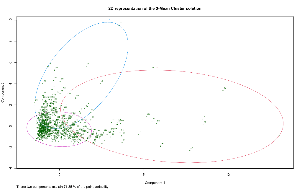 Solved 1.based on below 2D-plots, Which model provides the | Chegg.com