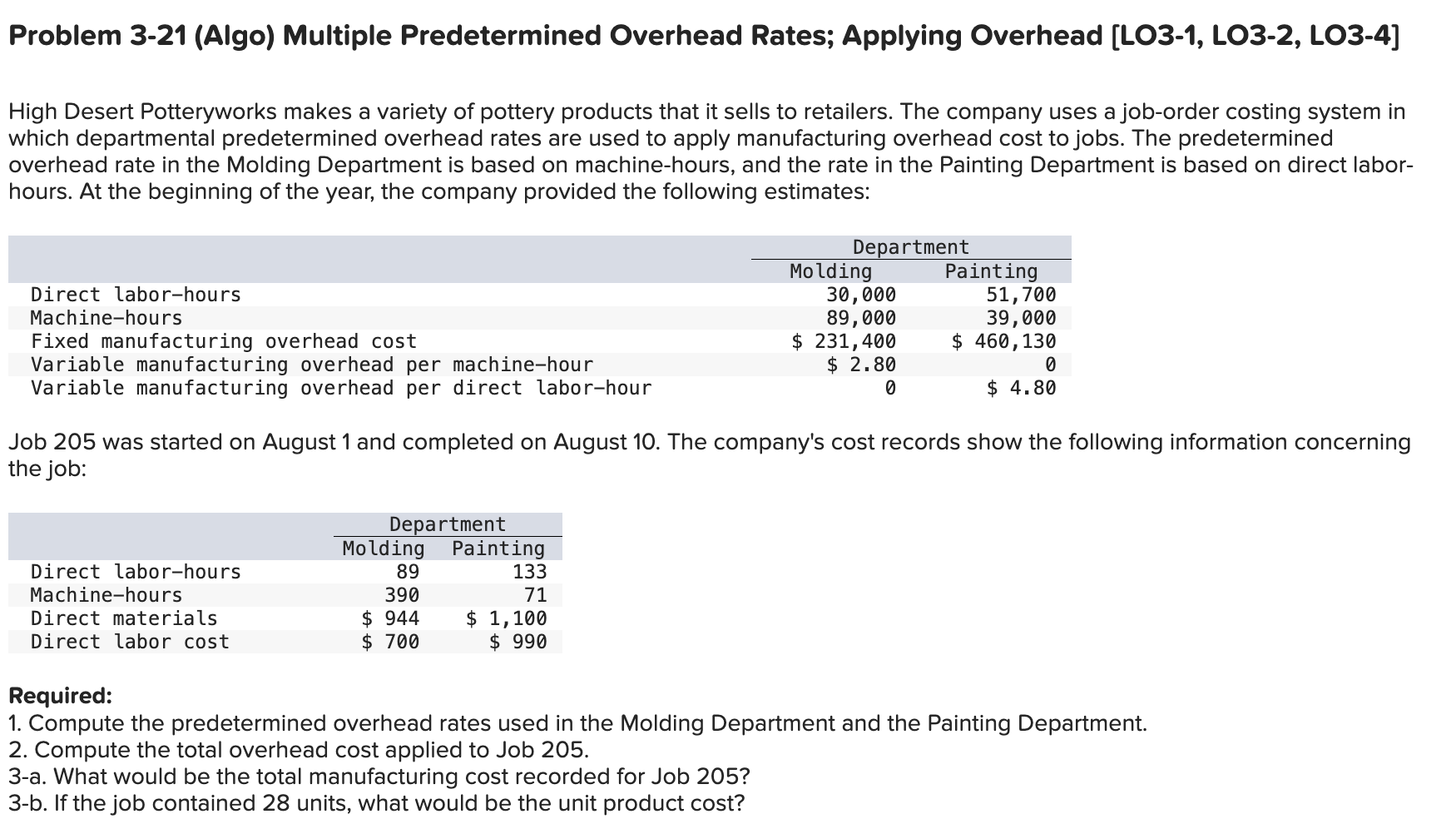 Solved Problem 3-21 (Algo) ﻿Multiple Predetermined Overhead | Chegg.com