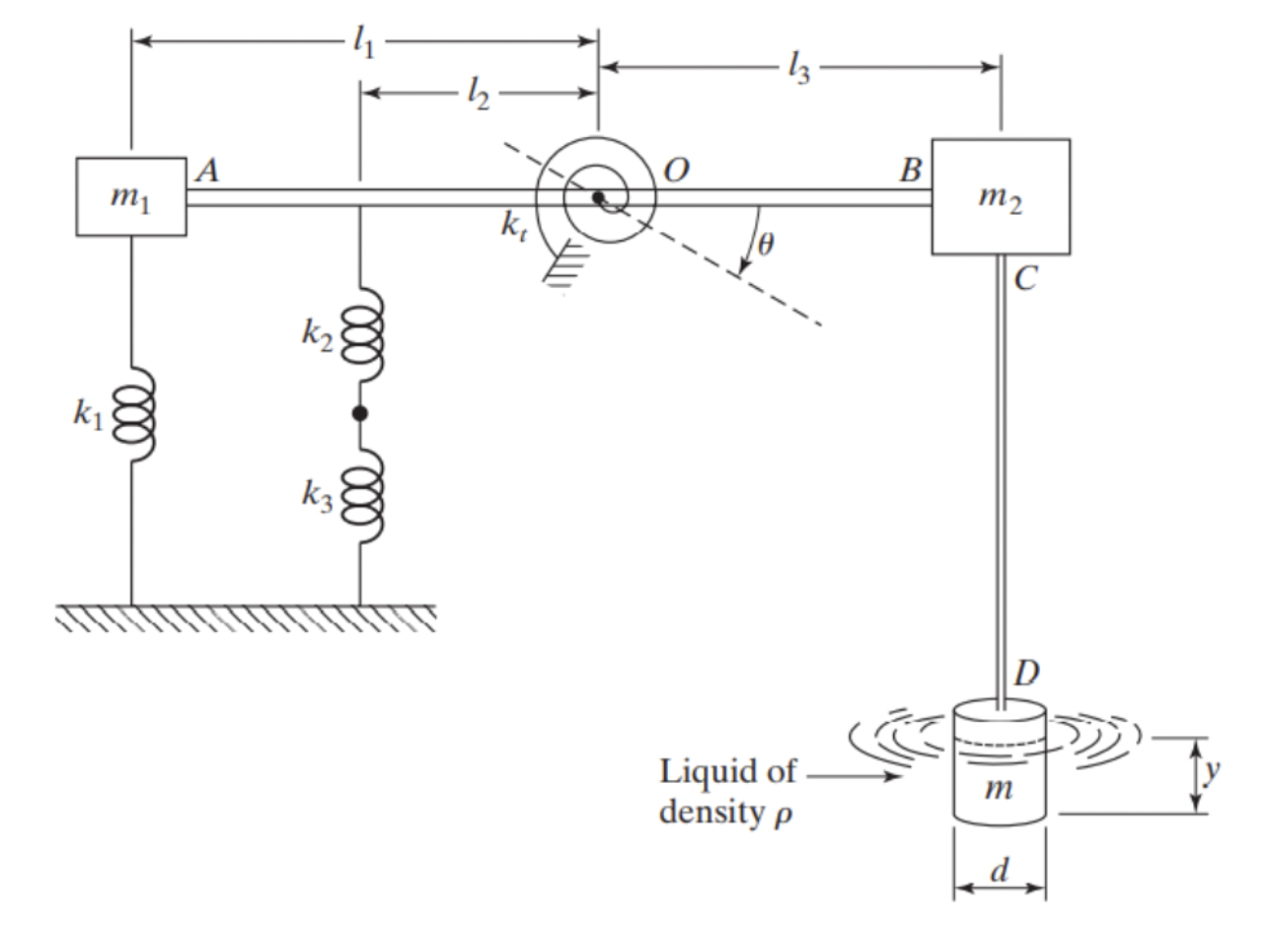 Solved Find the length of the equivalent uniform hollow | Chegg.com