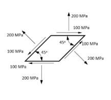 Solved 200 MPa 100 MPa 200 MPa 450 100 MPa 100 MPa 45 200 | Chegg.com
