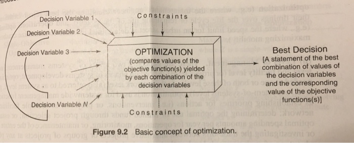Solved Constraints Decision Variable 1 Decision Variable 2 | Chegg.com