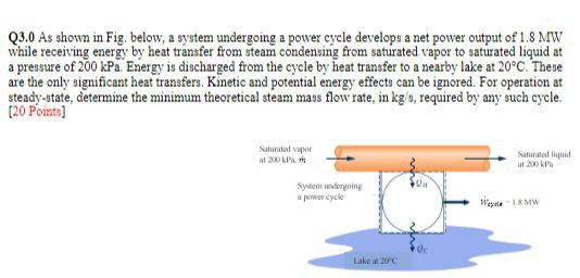 Solved Q3.0 As shown in Fig. below, a system undergoing a | Chegg.com