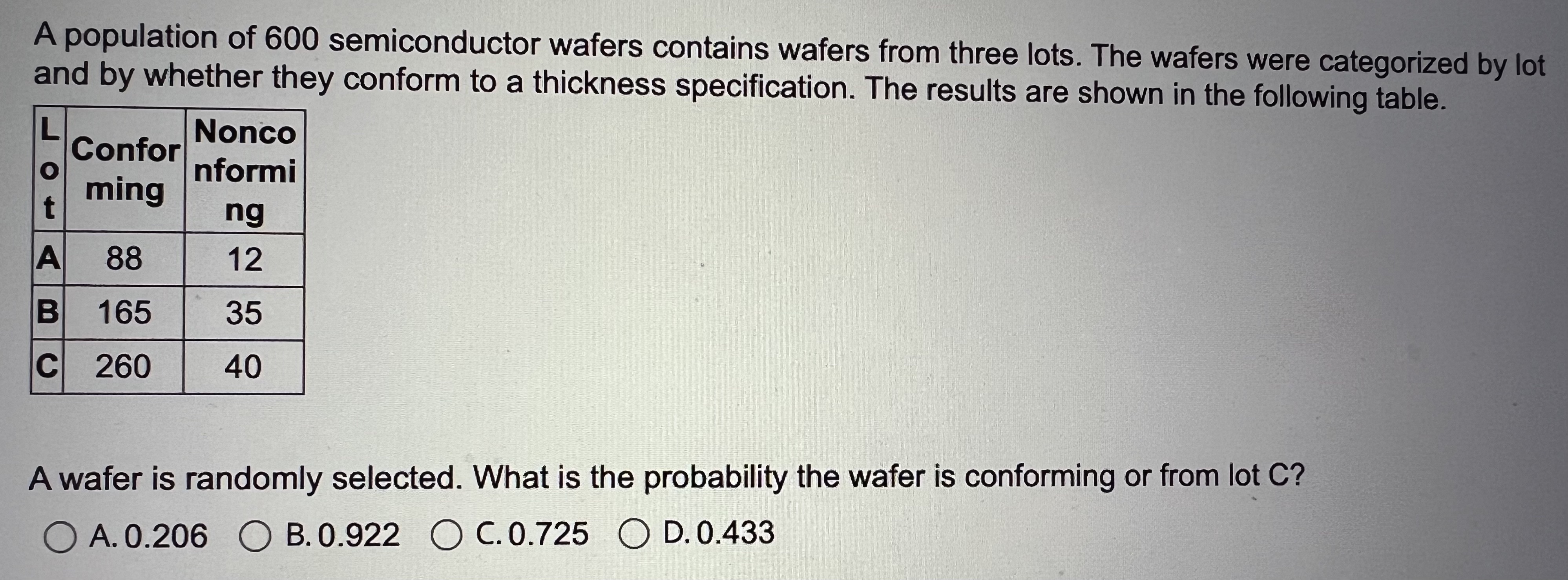 Solved A population of 600 semiconductor wafers contains | Chegg.com