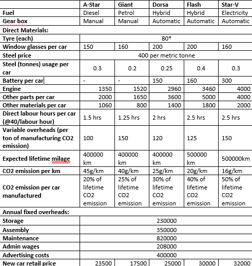 Solved Explain the purpose and process of identifying a | Chegg.com