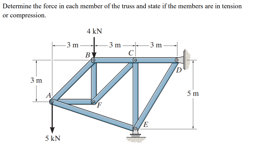 Solved Determine the force in each member of the truss and | Chegg.com