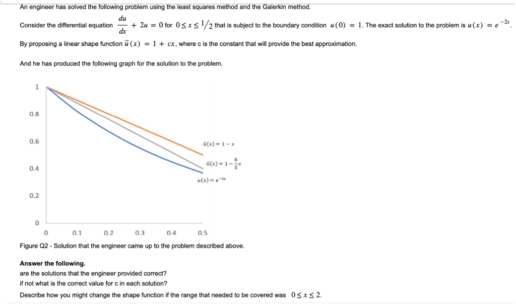 Solved An engineer has solved the following problem using | Chegg.com