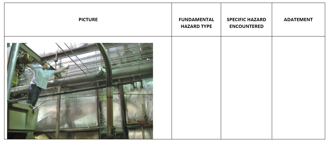 Solved Identify the hazard type, the specific hazard , and | Chegg.com