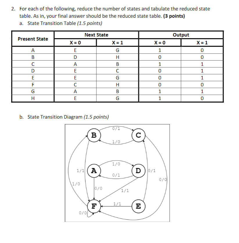 Solved 2. For each of the following, reduce the number of | Chegg.com