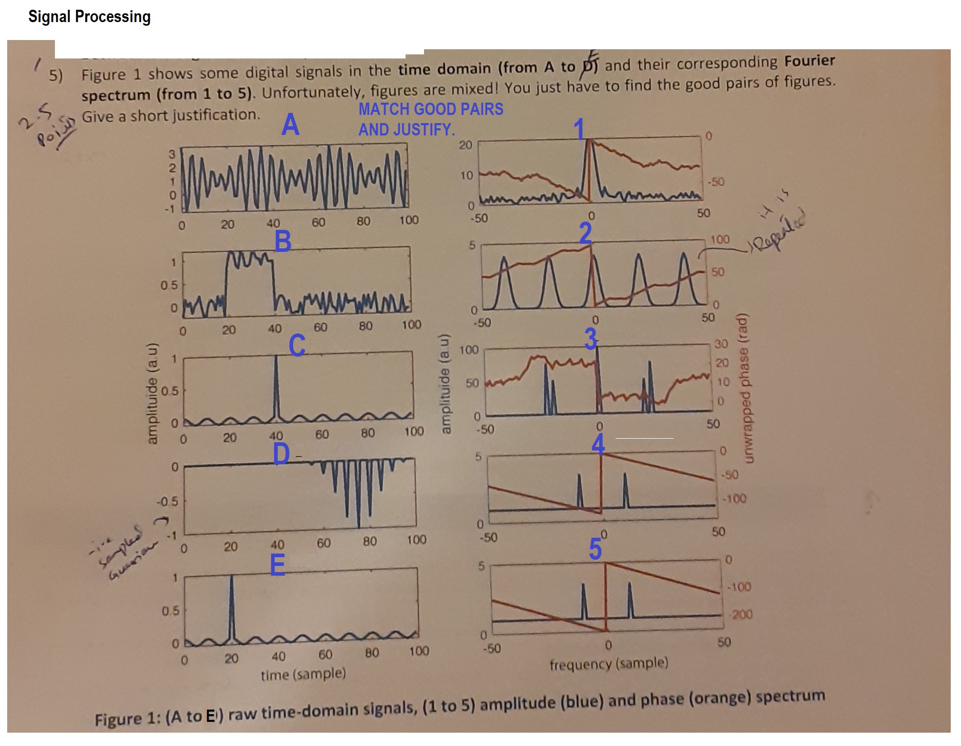 Signal ProcessingMatch the Figures pairs. | Chegg.com