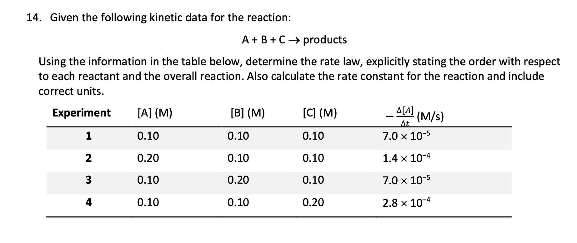 Solved 14. Given the following kinetic data for the | Chegg.com