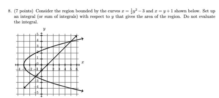 Solved 8. (7 points) Consider the region bounded by the | Chegg.com Solved 8. (7 points) Consider the region bounded by the | Chegg.com