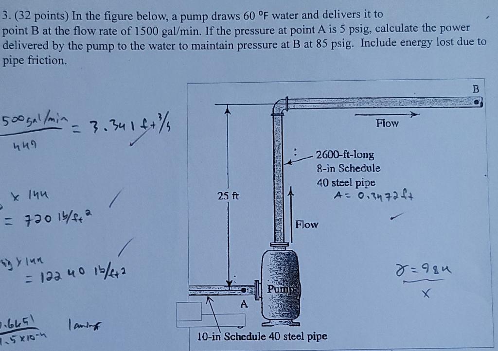 Solved 3 32 Points In The Figure Below A Pump Draws 60 Chegg