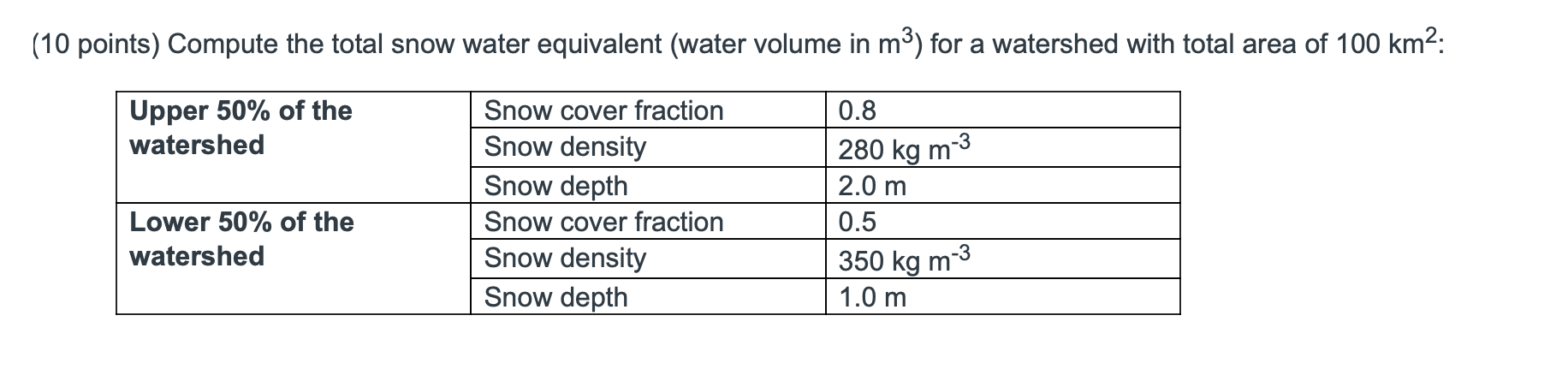 Solved (10 points) Compute the total snow water equivalent | Chegg.com
