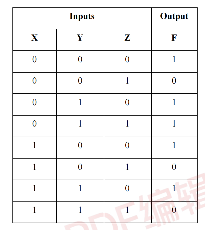 Solved Derive a Boolean equation from the truth table using | Chegg.com