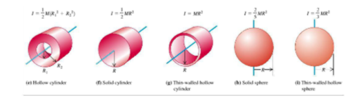 Solved A solid uniform sphere (moment of inertia (2/5)MR2 ) | Chegg.com