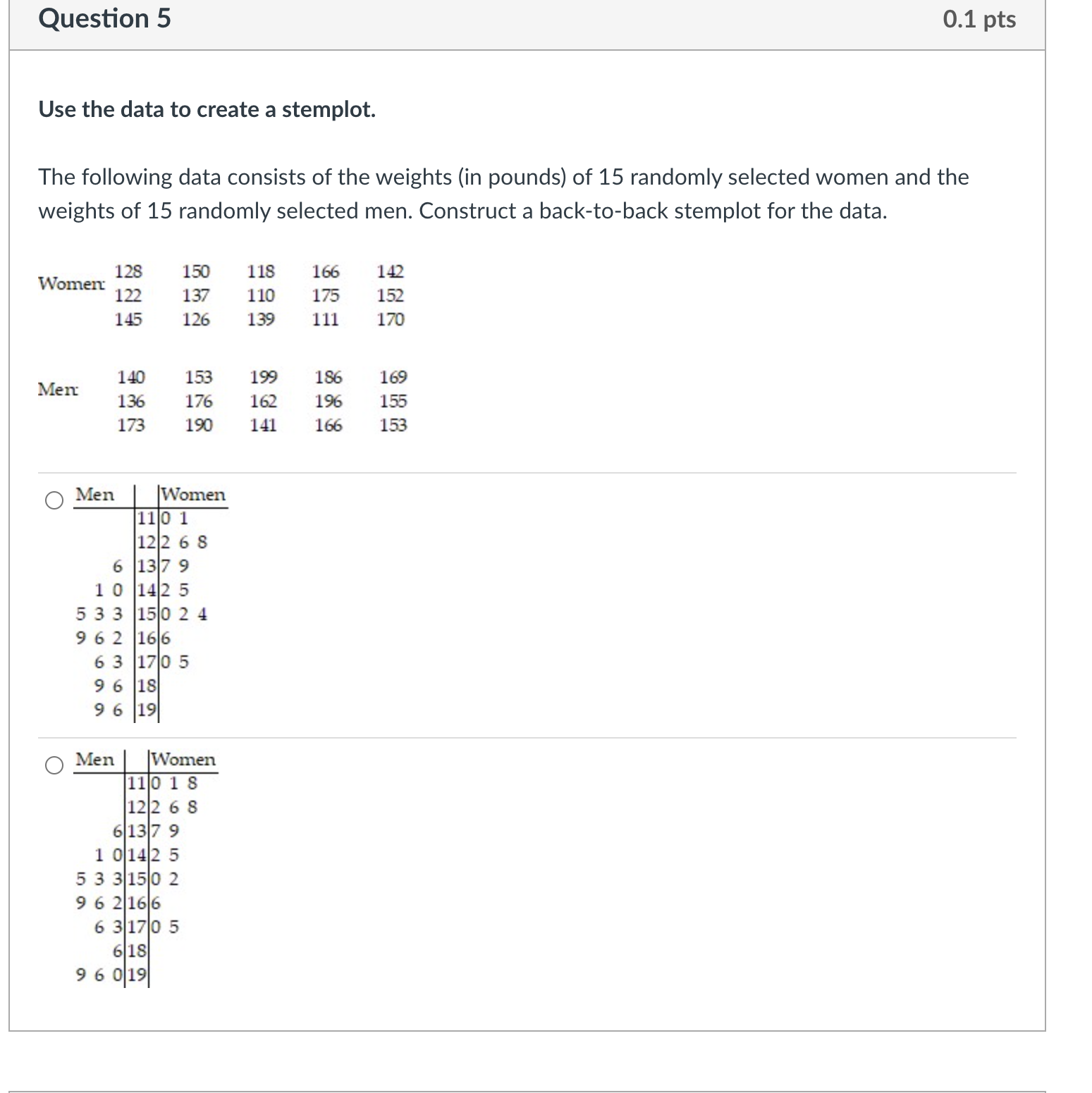 Solved Use The Data To Create A Stemplot The Following Data 