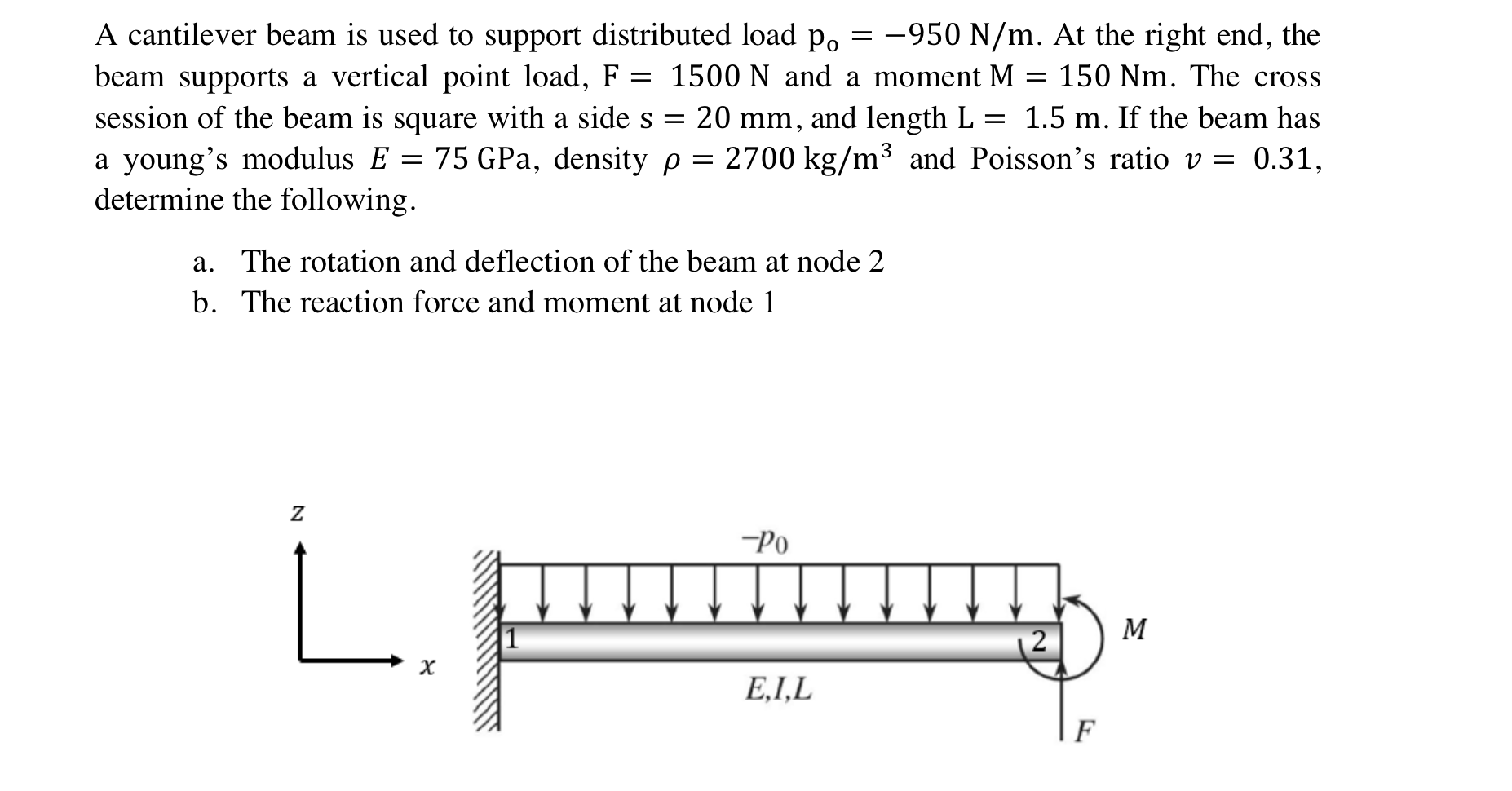 Solved Solve using finite element system. A cantilever beam | Chegg.com