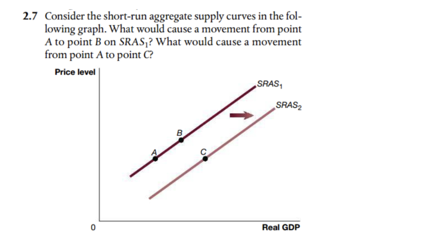 Solved 2.7 ﻿Consider the short-run aggregate supply curves | Chegg.com