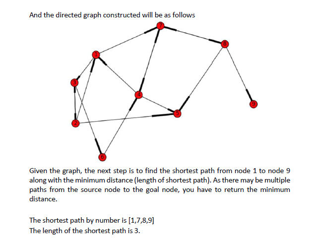 Consider an mxn grid such as the one shown below. | Chegg.com