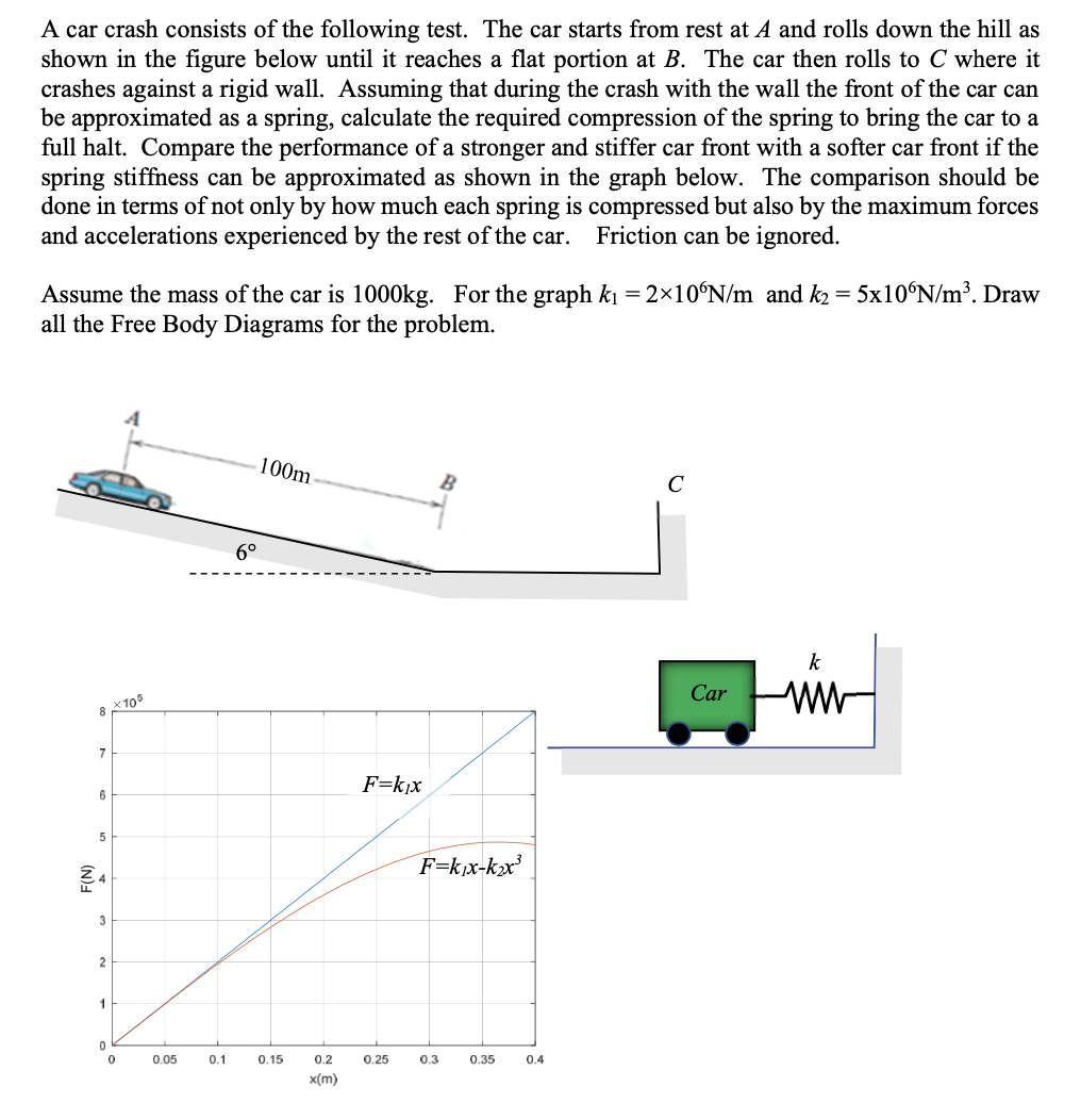 A car crash consists of the following test. The car | Chegg.com