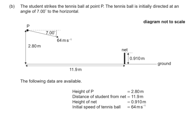 Solved 4. A student strikes a tennis ball that is initially | Chegg.com