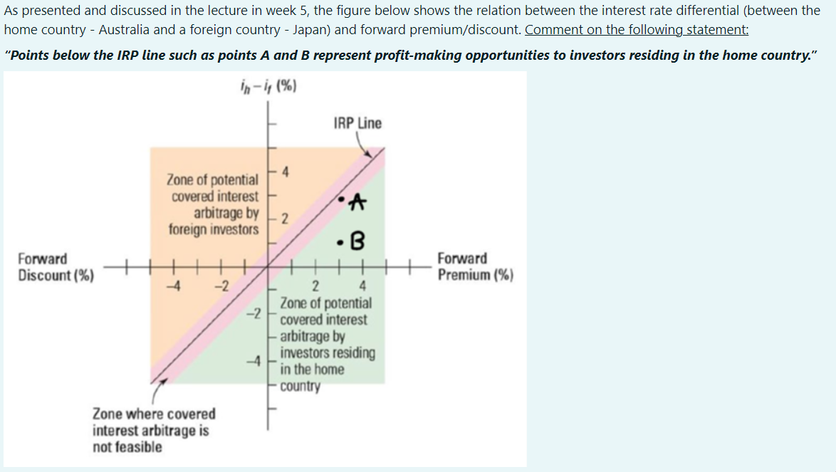 Solved As presented and discussed in the lecture in week 5 , | Chegg.com