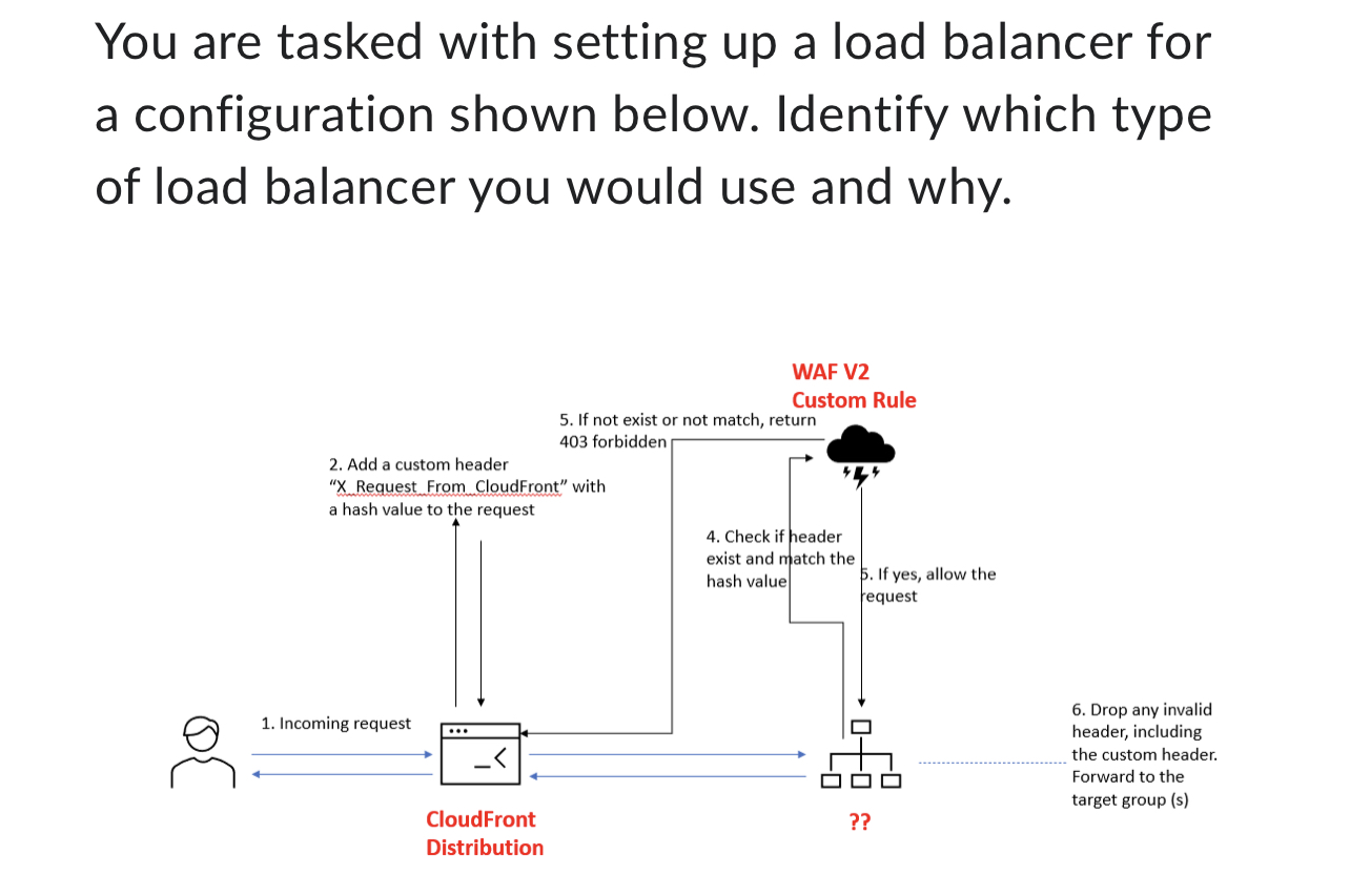 Solved You are tasked with setting up a load balancer for a | Chegg.com