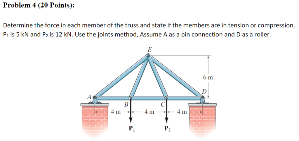 Solved Problem 4 (20 Points): Determine the force in each | Chegg.com