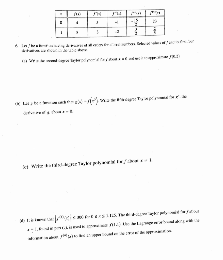 Solved x) 4 15 23 -2 6. Let / be a function having | Chegg.com