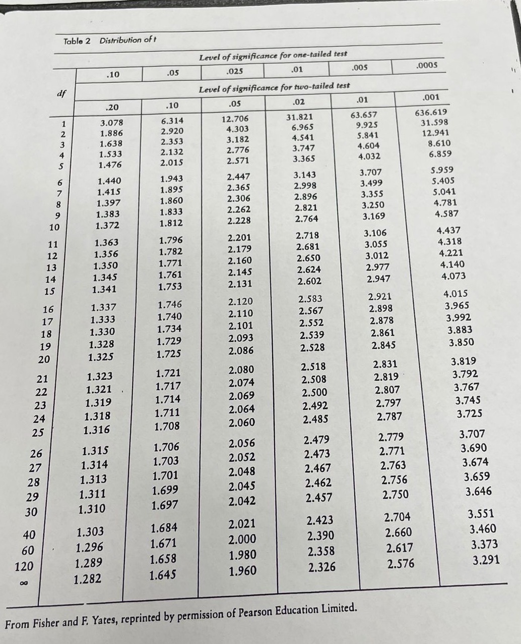 Solved 8. Using the following information and the t Test | Chegg.com