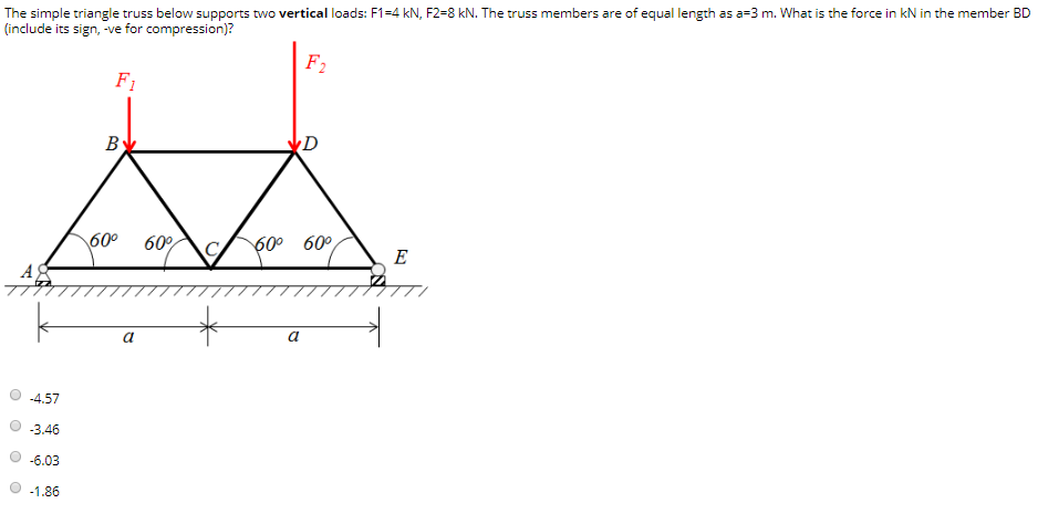 Solved The simple triangle truss below supports two vertical | Chegg.com
