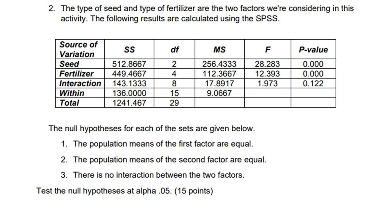 Solved 2. The type of seed and type of fertilizer are the | Chegg.com