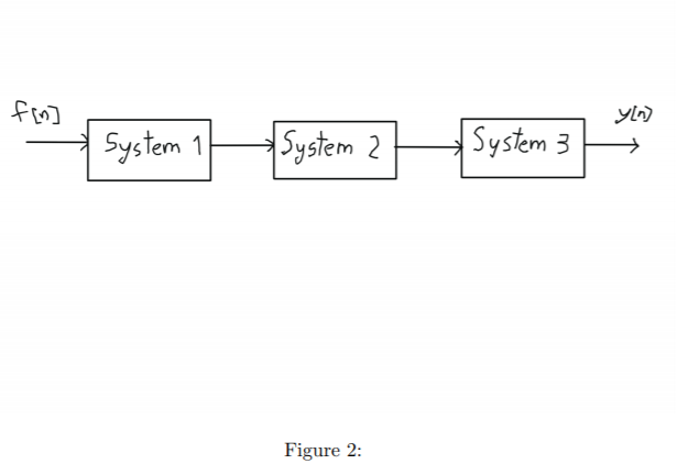 Solved 11. (a) Consider 3 systems with the following | Chegg.com