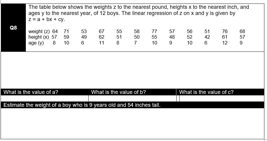 Solved The table below shows the weights z to the nearest | Chegg.com