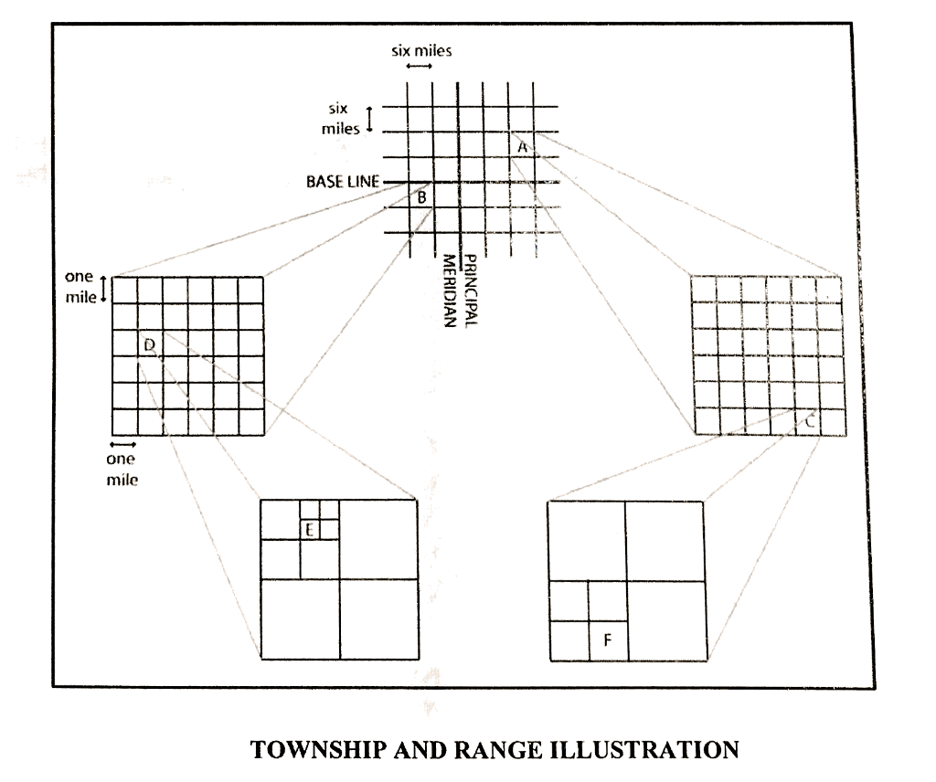 Solved Using the township and range illustration below, | Chegg.com
