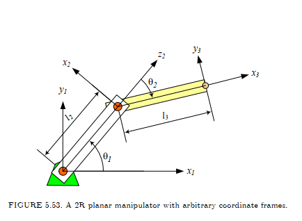 Solved 4. A 2R planar manipulator. Determine the link's | Chegg.com