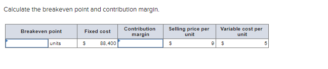 Solved Calculate the breakeven point and contribution | Chegg.com
