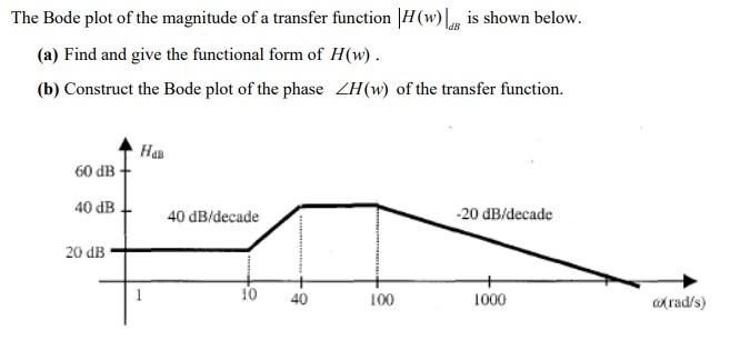 Solved The Bode plot of the magnitude of a transfer function | Chegg.com