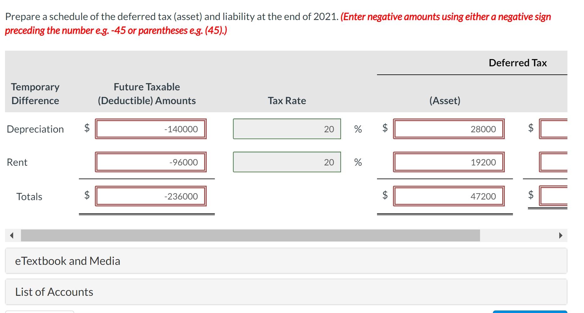 Solved Prepare a schedule of the deferred tax (asset) and | Chegg.com